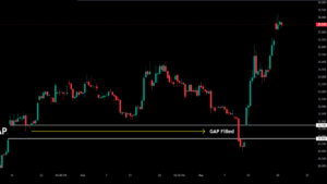 What is a CME Gap and How To Trade It - Blog Chart Champions