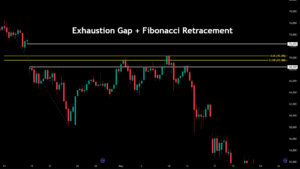 What is a CME Gap and How To Trade It - Blog Chart Champions