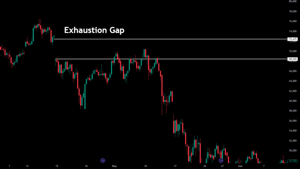 What is a CME Gap and How To Trade It - Blog Chart Champions