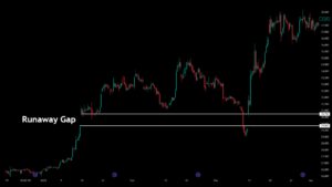 What is a CME Gap and How To Trade It - Blog Chart Champions