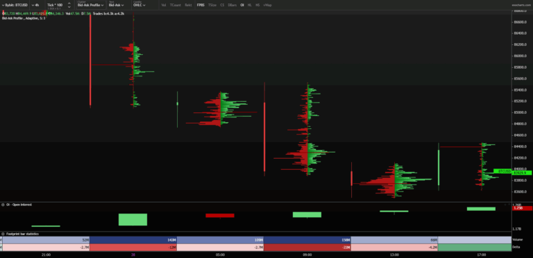Footprint Charts Explained: A Trader’s X-Ray Vision - Blog Chart Champions