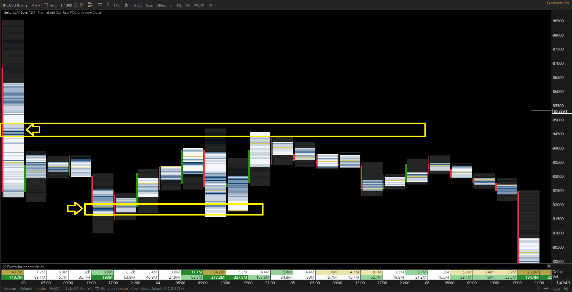 Footprint Charts Explained: A Trader’s X-Ray Vision - Blog Chart Champions