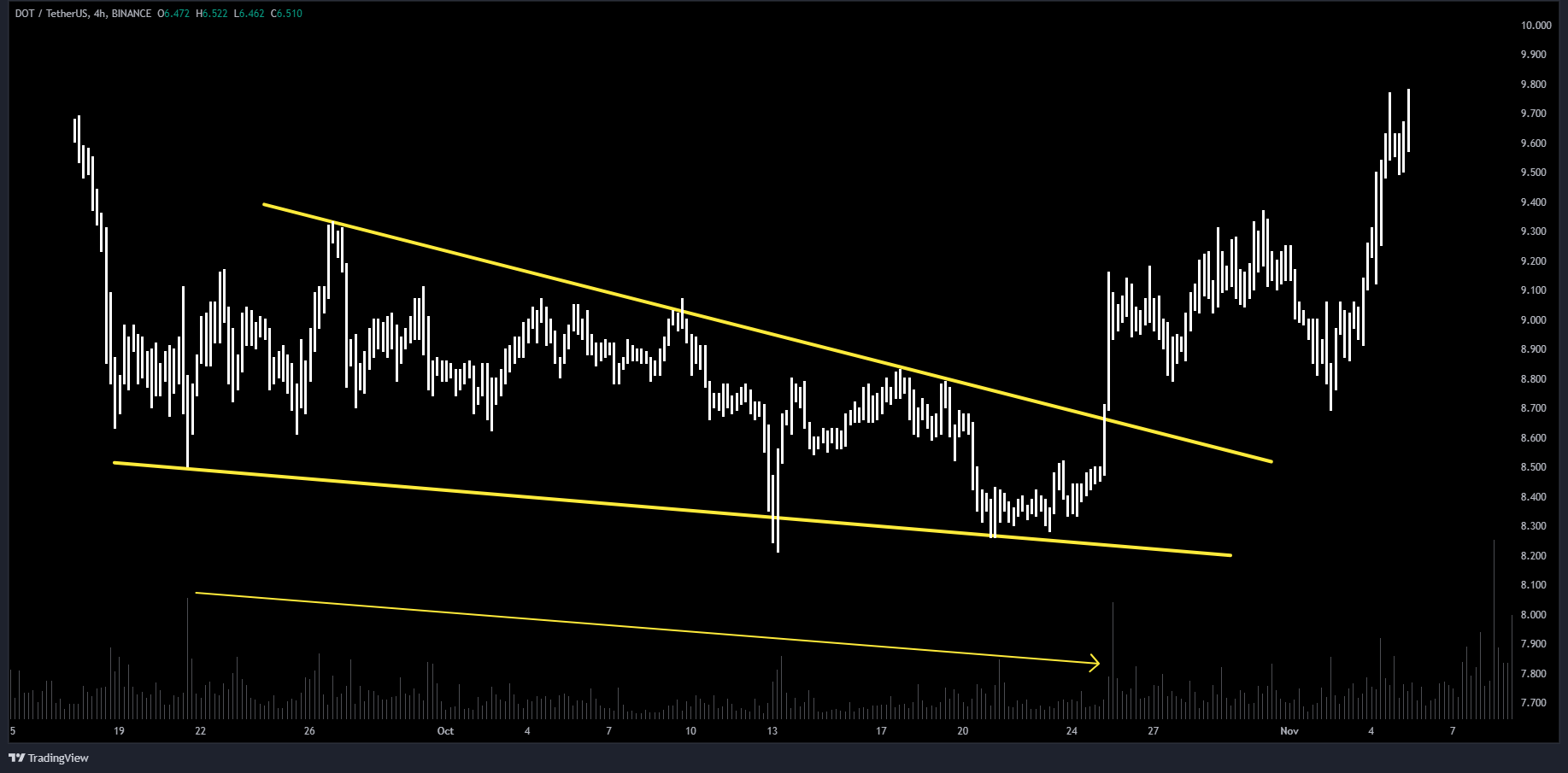 Rising Wedge and Falling Wedge: The Trading Guide - Blog Chart Champions
