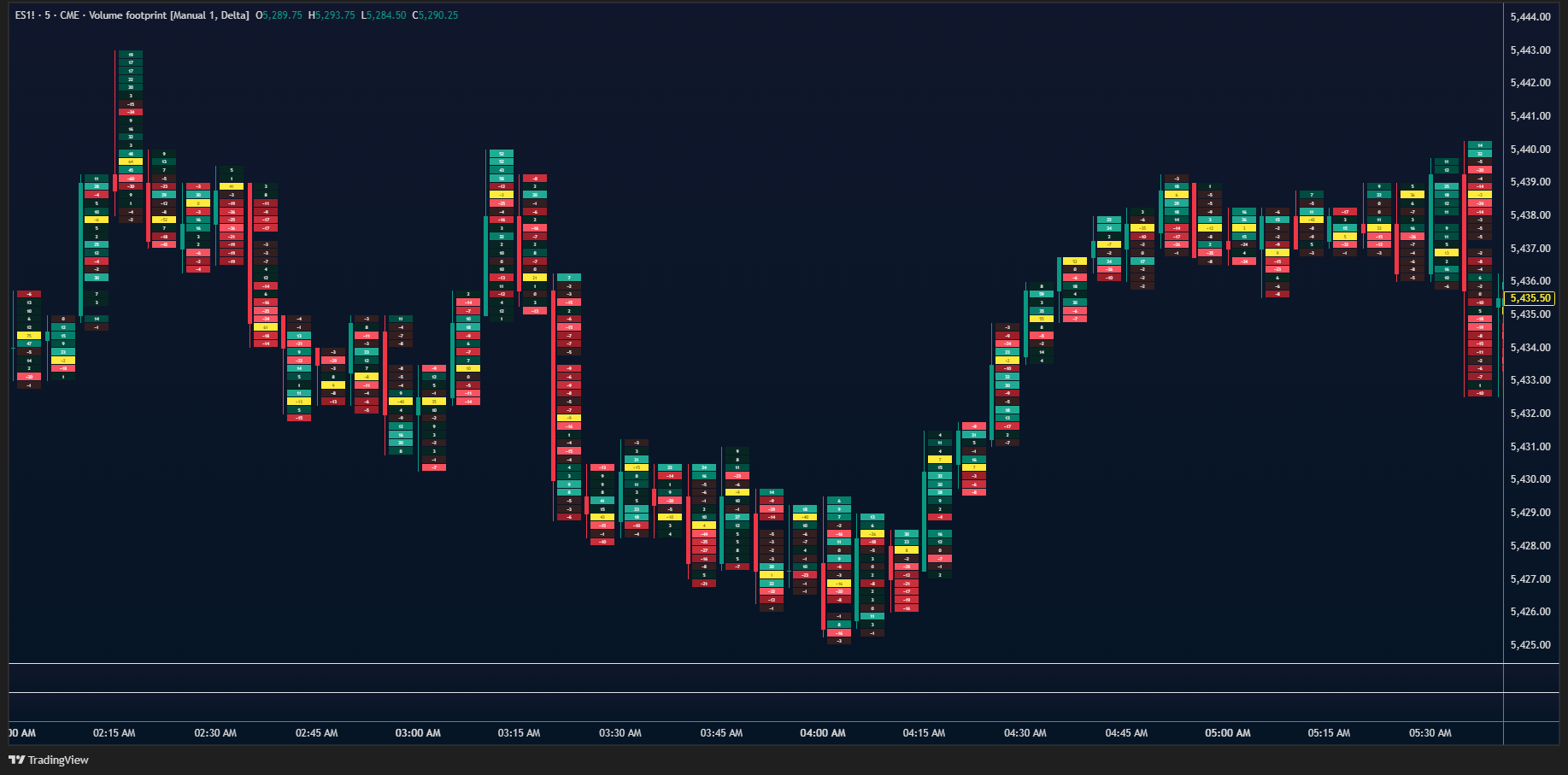 Footprint Charts Explained: A Trader’s X-Ray Vision - Blog Chart Champions
