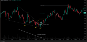 Rising Wedge and Falling Wedge: The Trading Guide - Blog Chart Champions