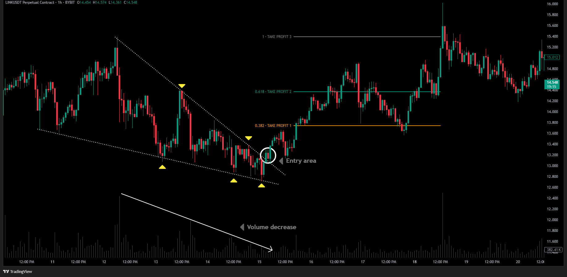 Rising Wedge and Falling Wedge: The Trading Guide - Blog Chart Champions