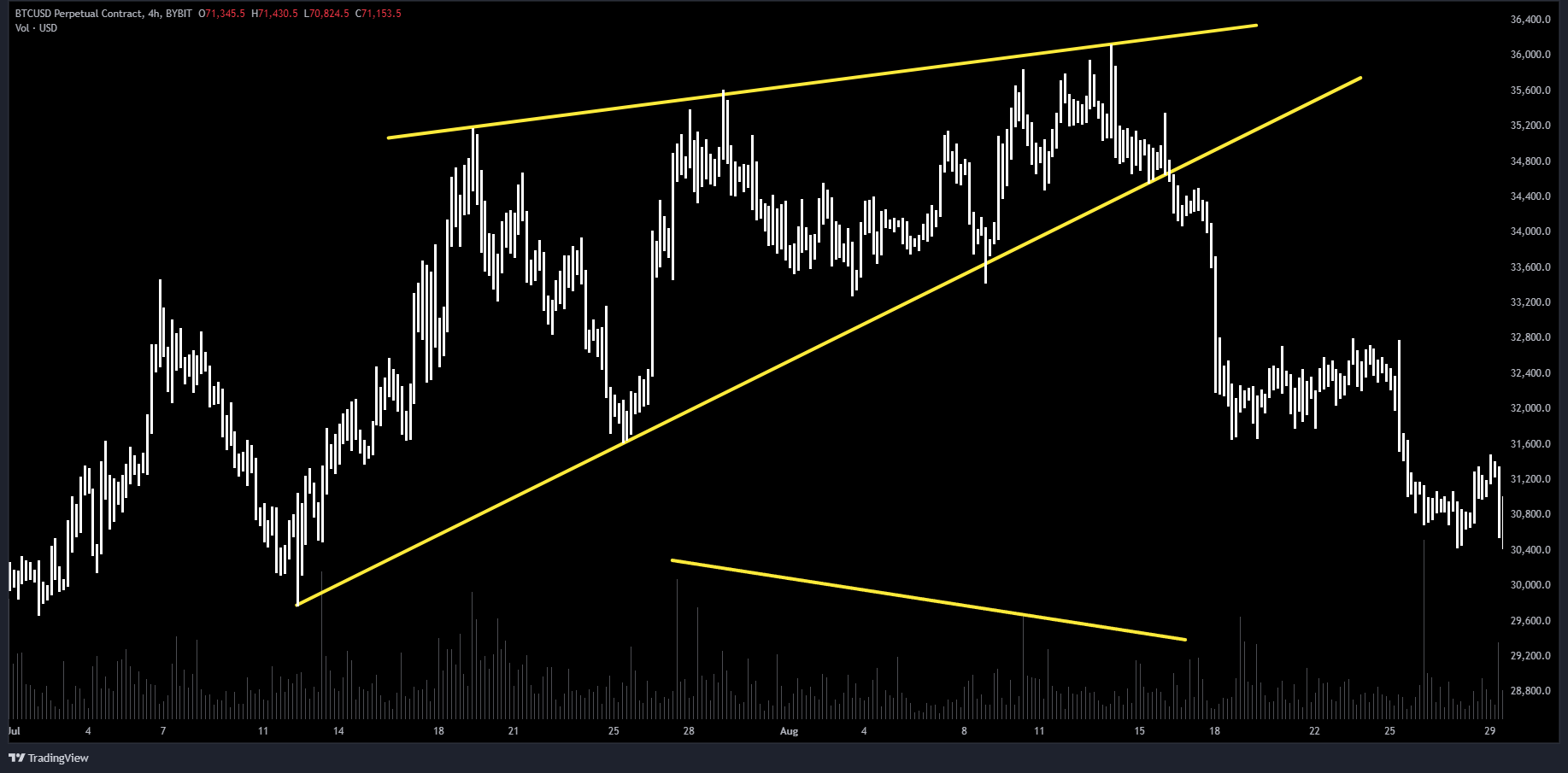 Rising Wedge and Falling Wedge: The Trading Guide - Blog Chart Champions