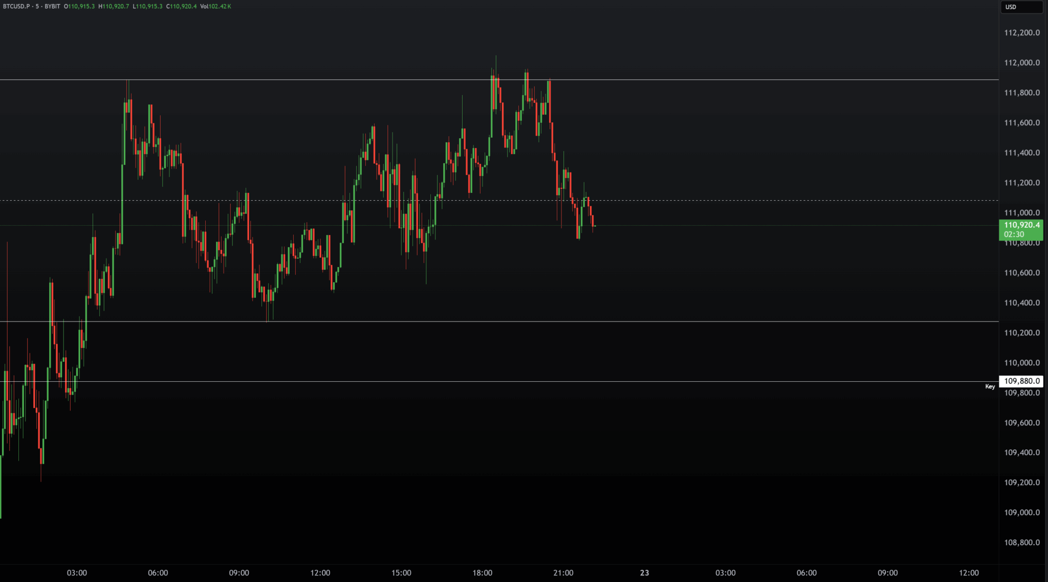 Reading Volume and Time at Bitcoin's ATH: A Case Study - Blog Chart ...