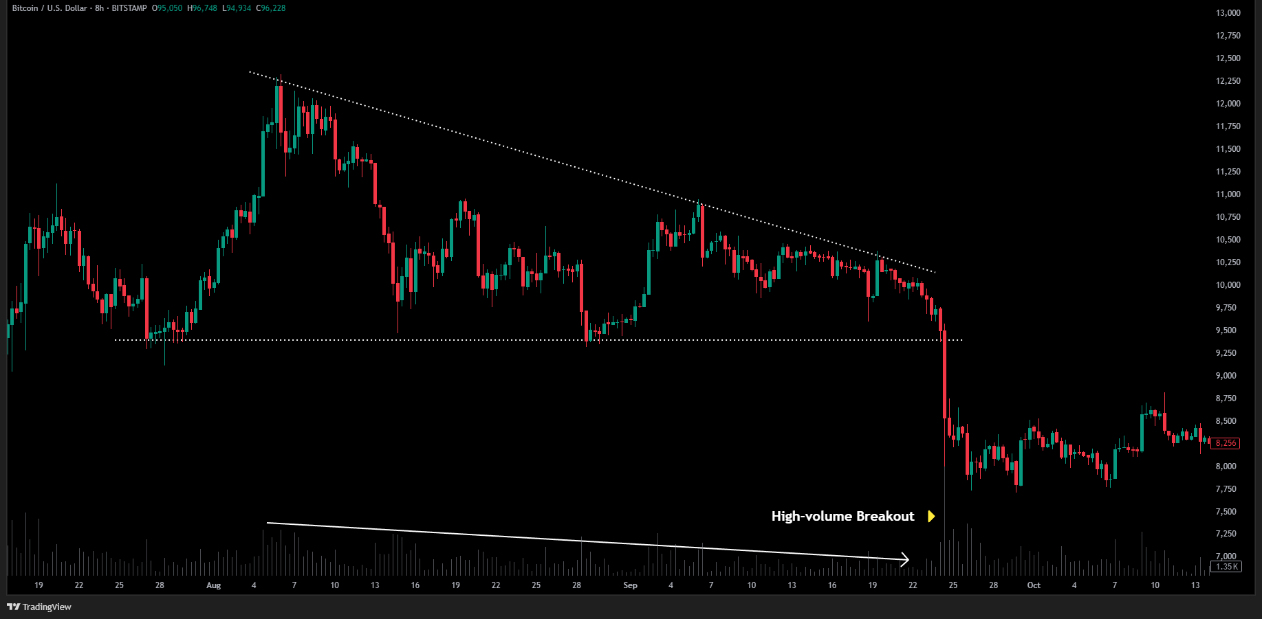 How To Trade Triangle Patterns - Blog Chart Champions