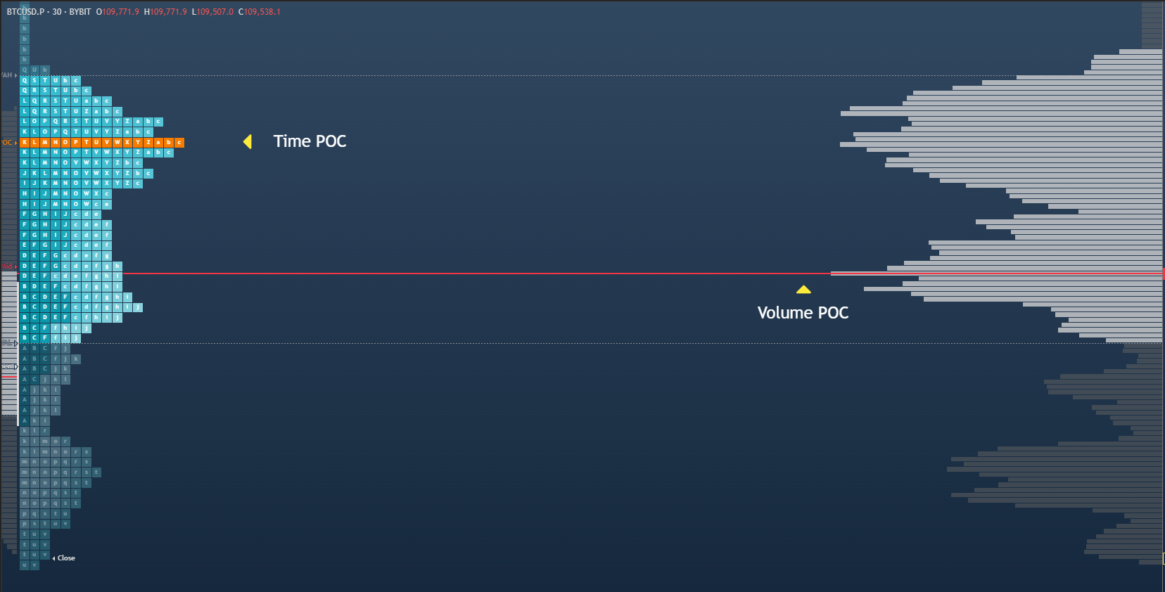 Market Profile for Beginner Traders - Blog Chart Champions