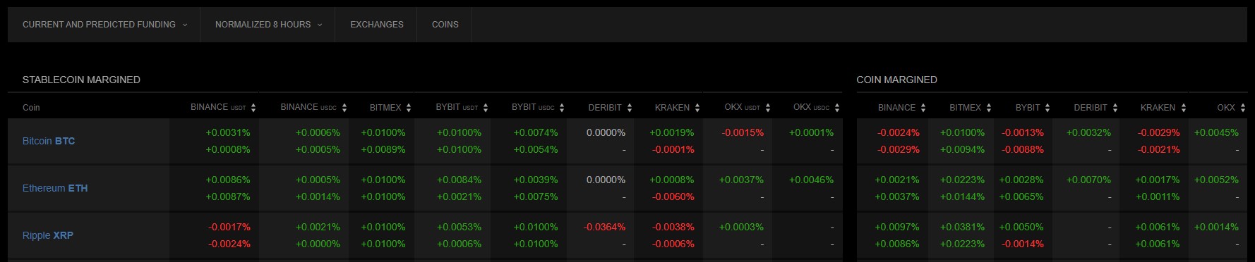 How Funding Rate Works in Crypto: A Trader's Guide - Blog Chart Champions