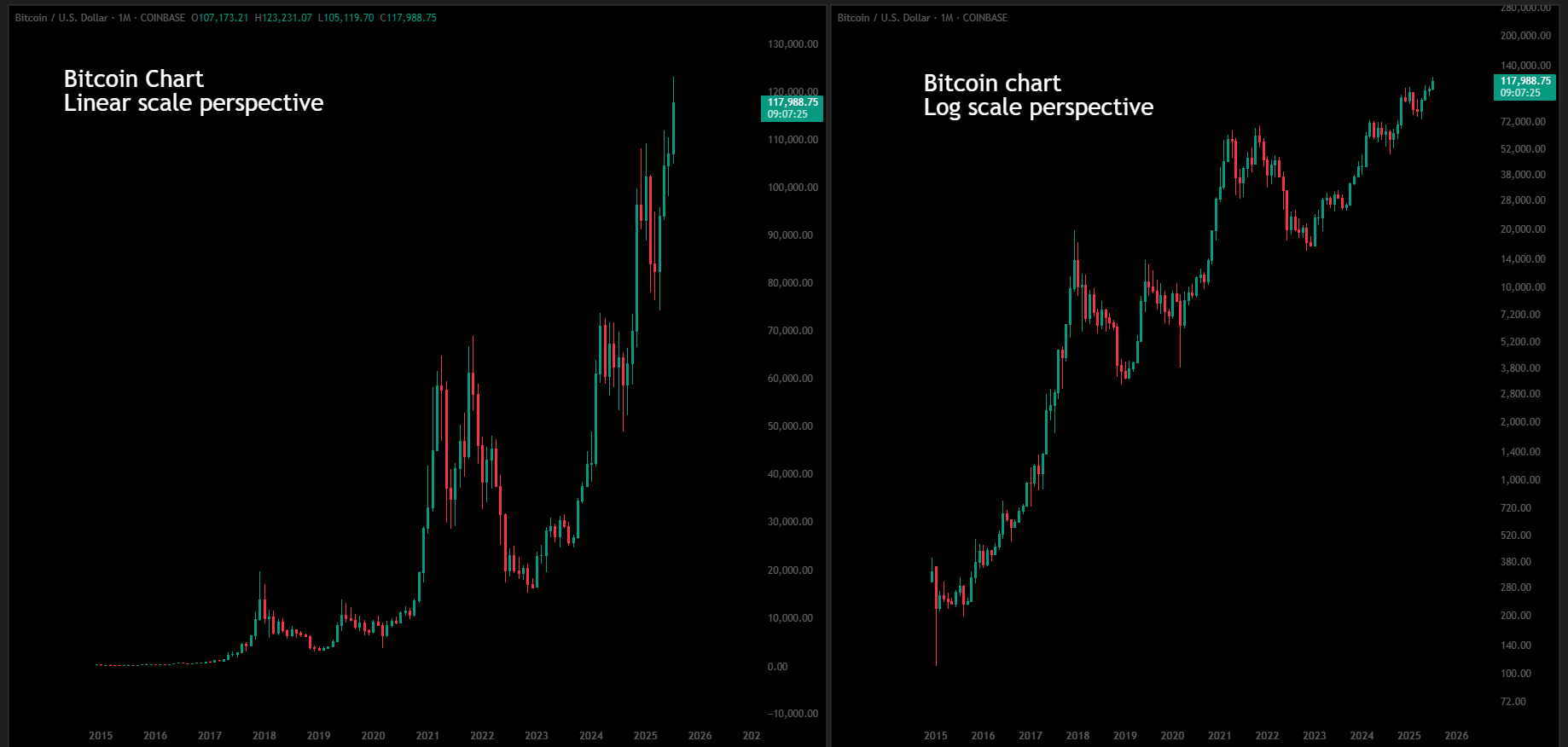 Mastering Log Scale In Trading A Guide To Better Chart Analysis Blog