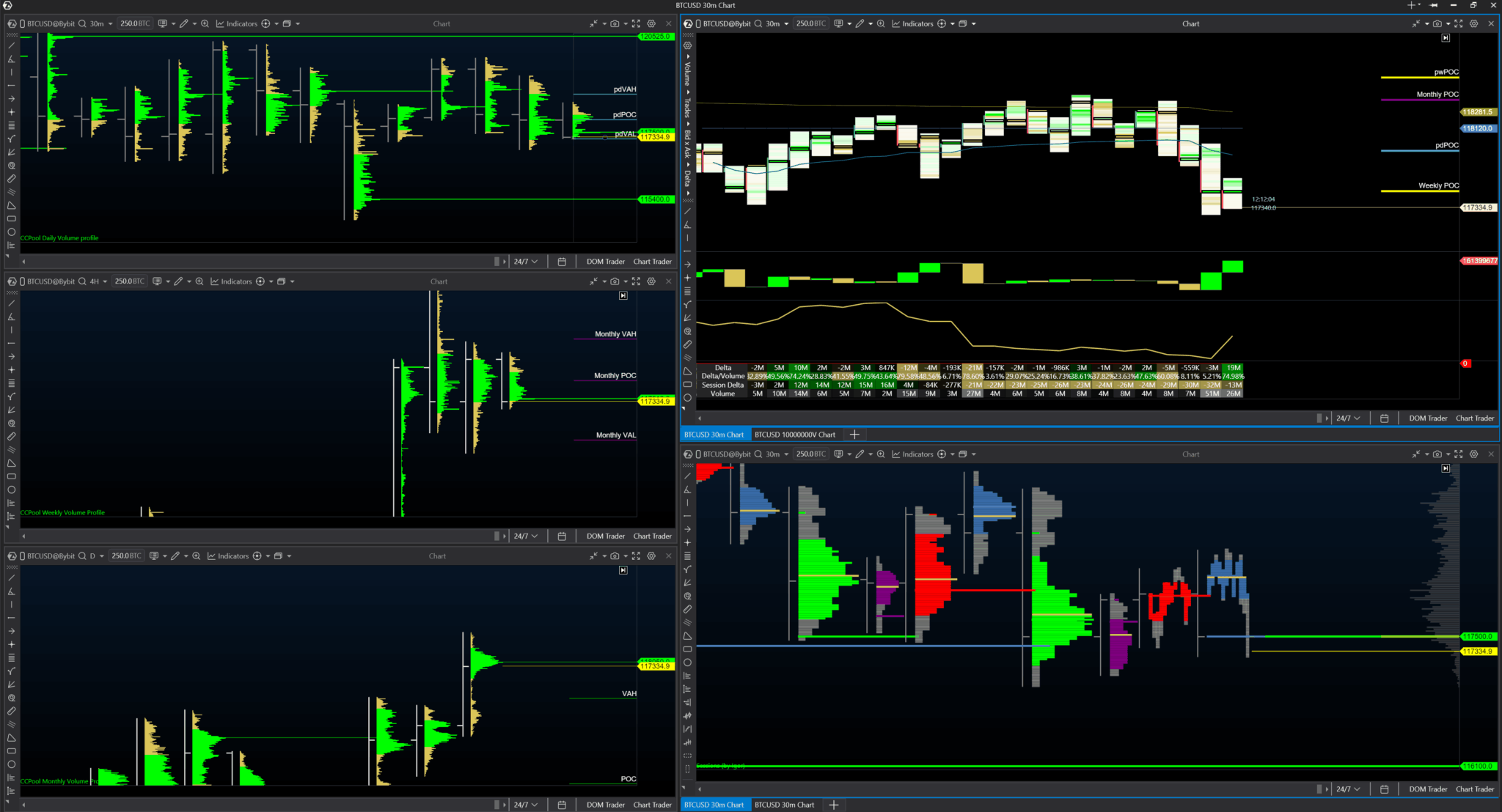 Daniel’s New ATAS Workspace is Now Available - Blog Chart Champions