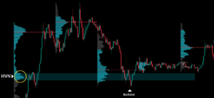 The Best Volume Profile Guide for Beginners - Blog Chart Champions