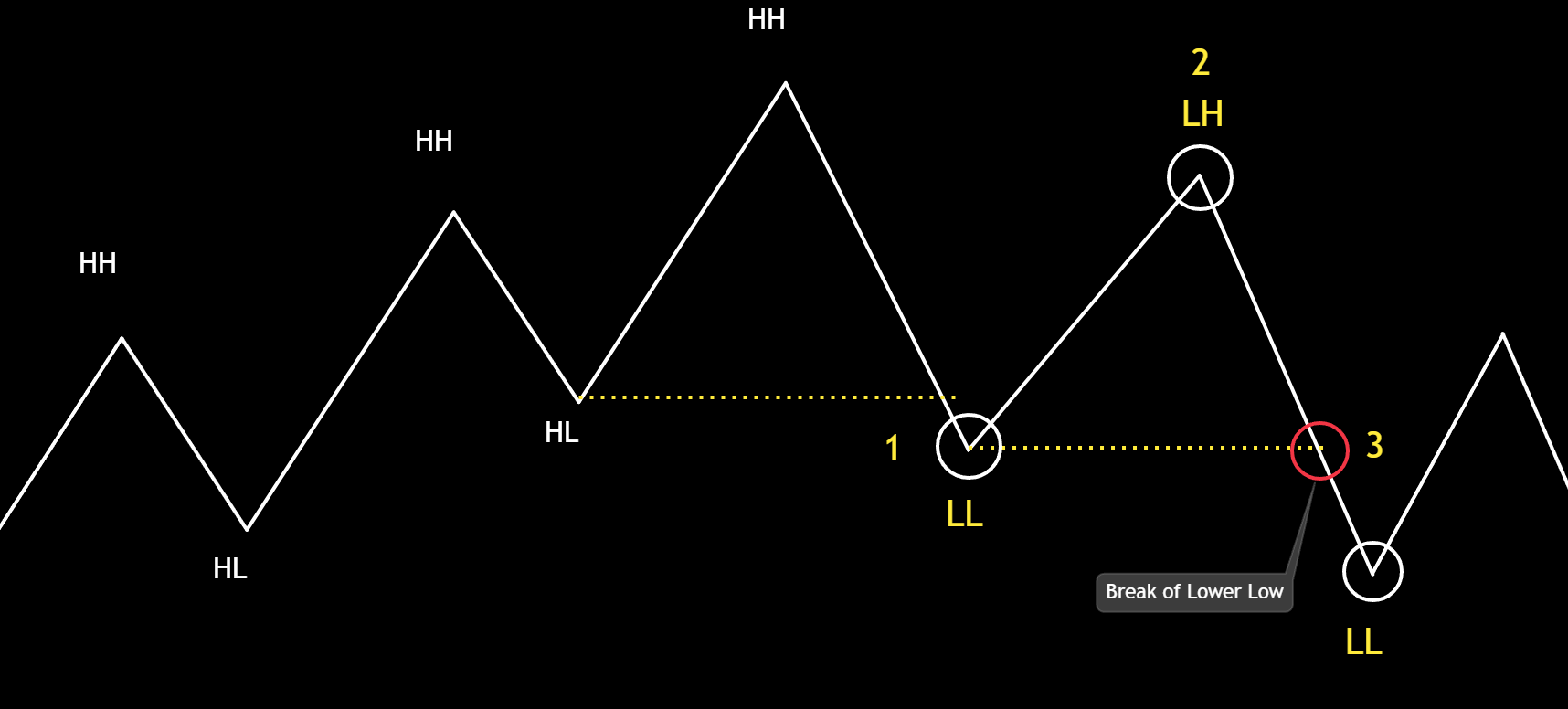 How to Identify a Trend Change Before the Crowd Does - Blog Chart Champions