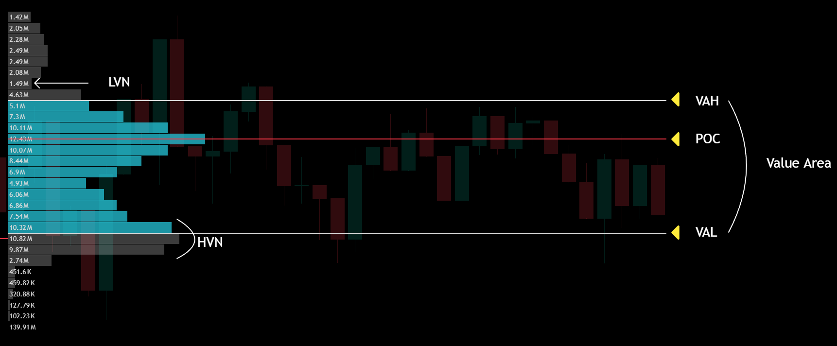 The Best Volume Profile Guide for Beginners - Blog Chart Champions