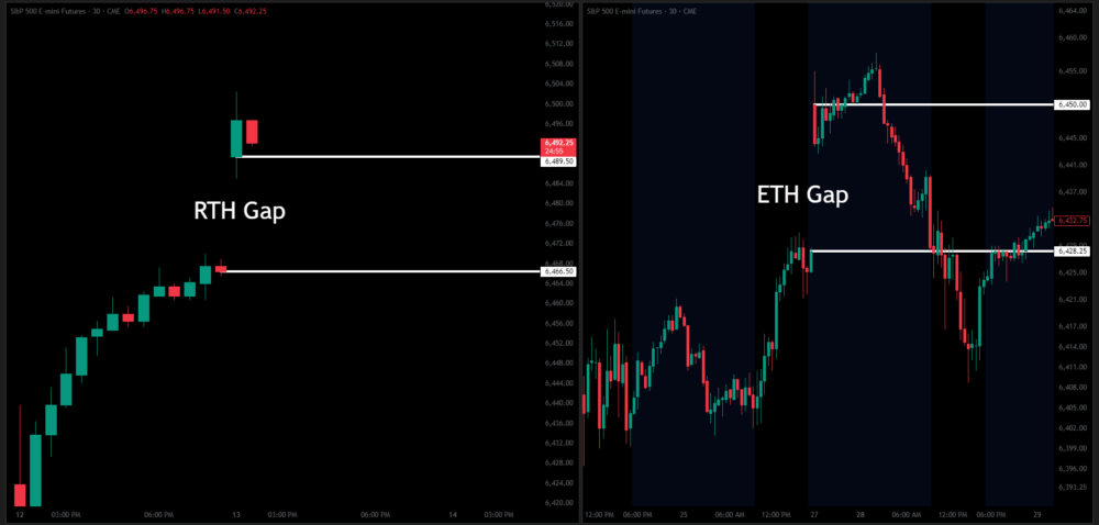 Regular and Electronic Trading Hours Explained - Blog Chart Champions
