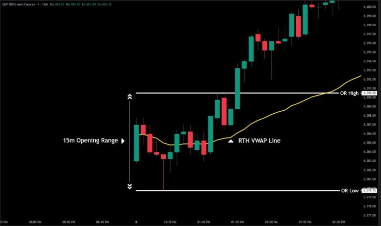 The Opening Range Breakout Strategy [+Cheat Sheet] - Blog Chart Champions