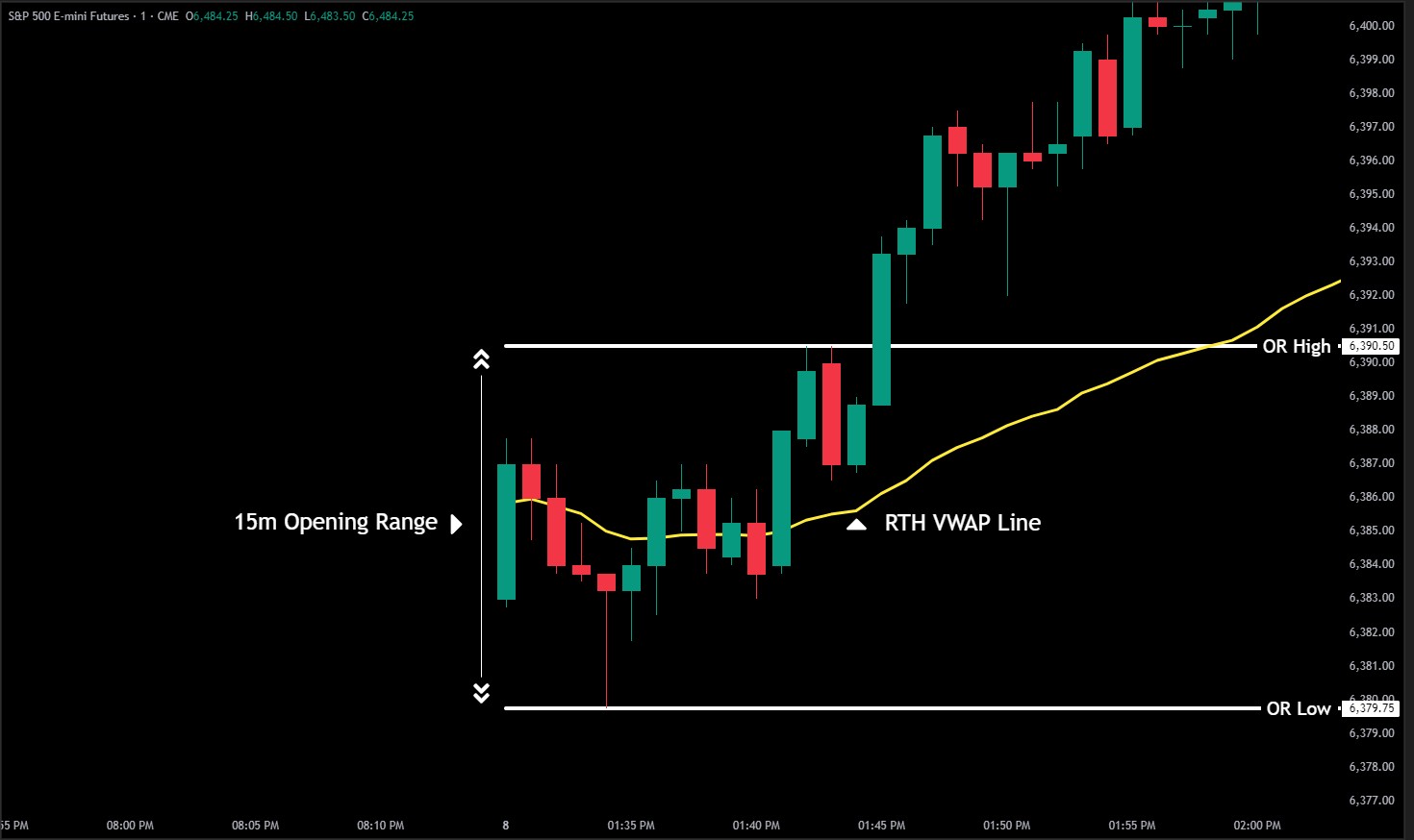The Opening Range Breakout Strategy [+Cheat Sheet] - Blog Chart Champions