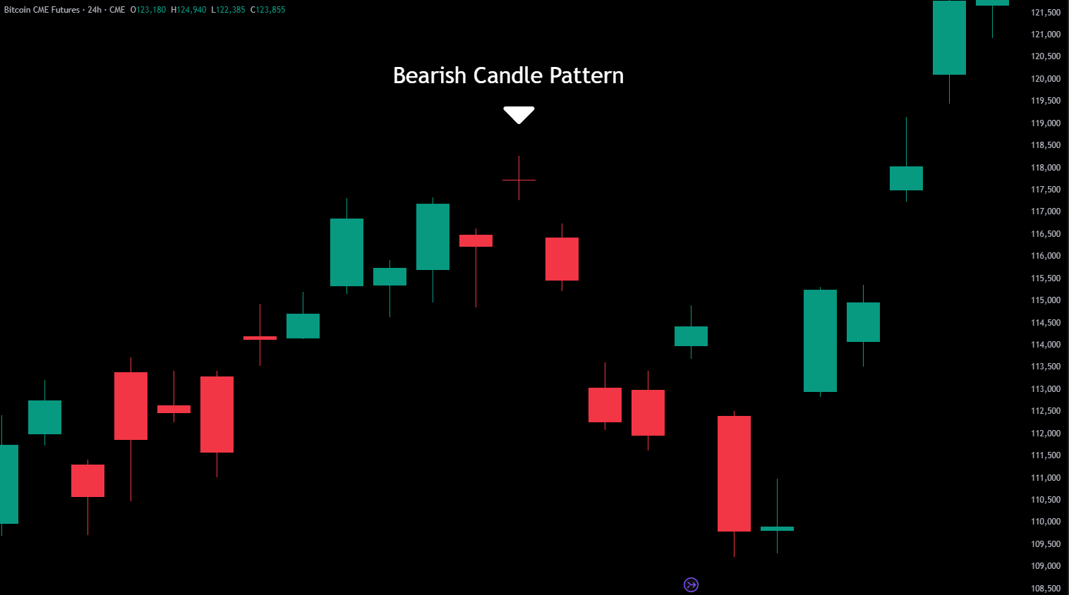 Identifying RTH Gaps in Bitcoin - Blog Chart Champions